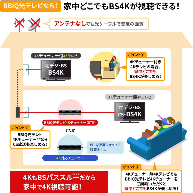 BS4K｜BBIQ光テレビ｜BBIQ(ビビック)公式サイト